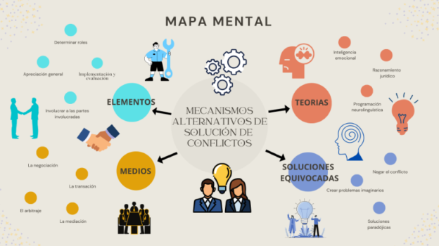 Mecanismos Alternativos De Solución De Conflictos Bloque 10