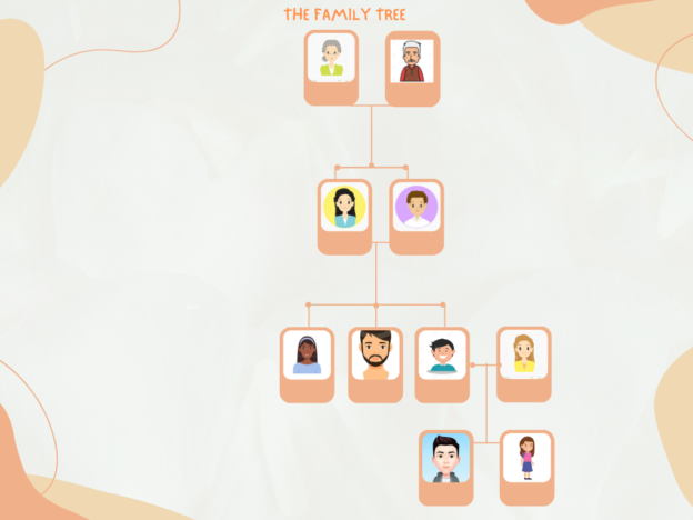 The Family Tree - Bloque 10